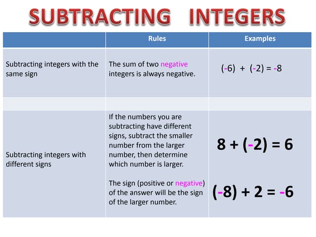 7th integers class 7 ppt | PPTX