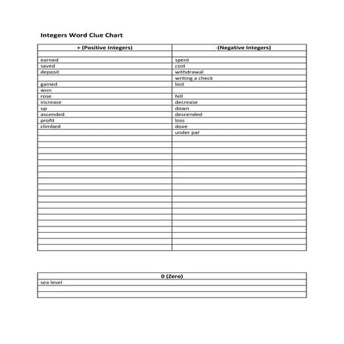 Integers word clue chart | DOCX