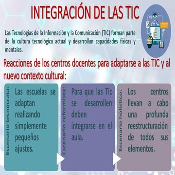 INTEGRACIÓN DE LAS TIC.pptx
