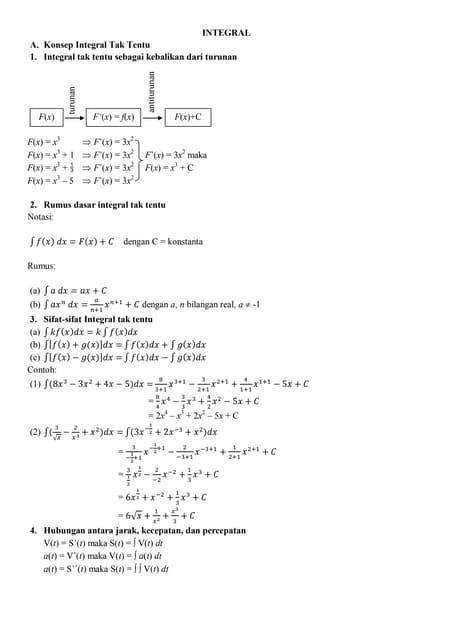 Turunan_Fungsi_Trigonometri_9 (1).pptx