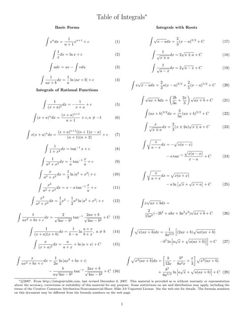 Integral table | PDF