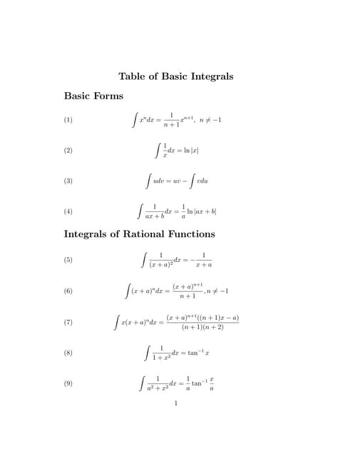 100 Derivatives.pdf