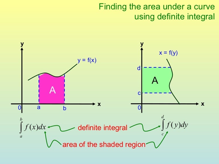 Integral area integral-area