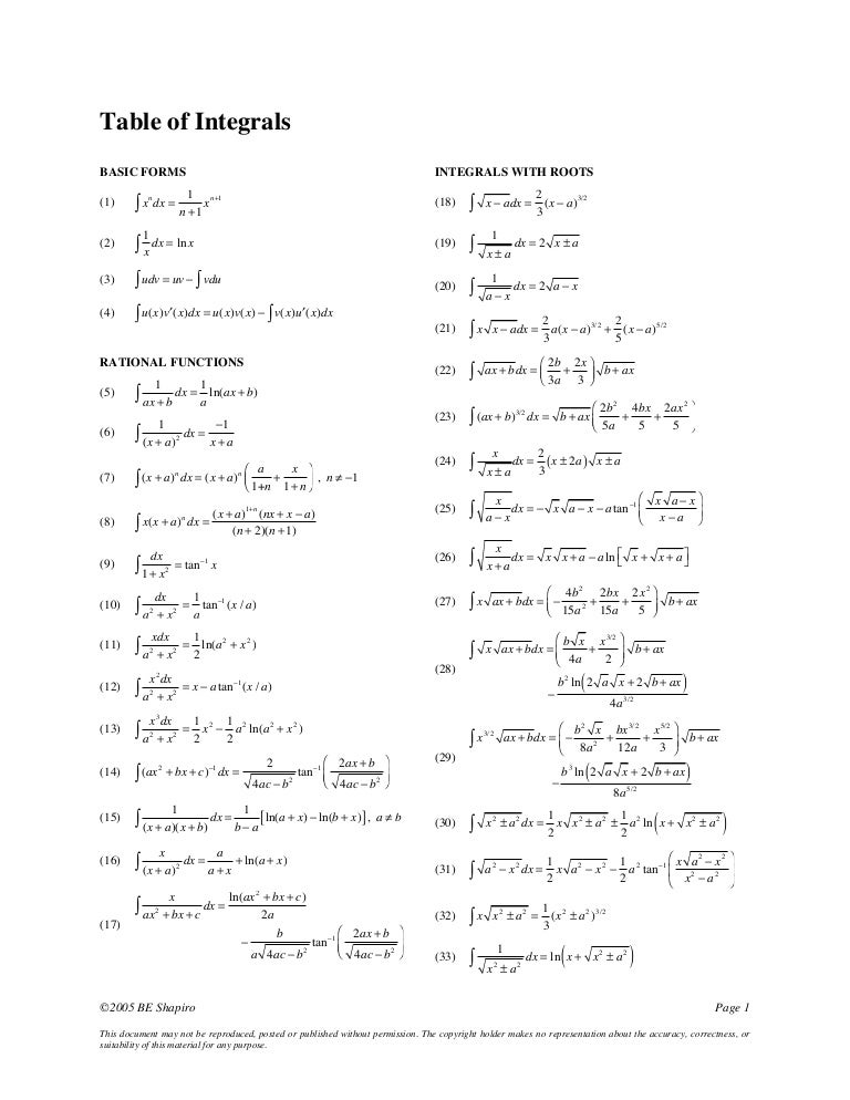 Integral table for electomagnetic