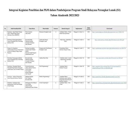 Integrasi Penelitian dan PkM dalam proses pembelajaran.pdf