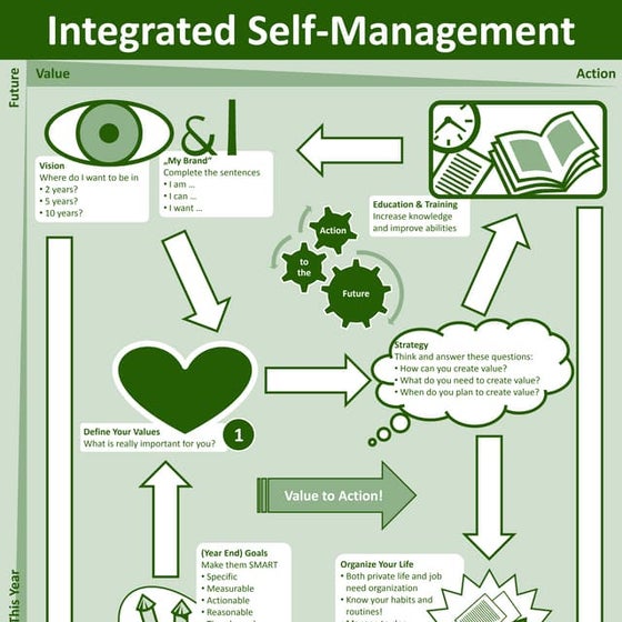 Lean selfpersonaldashboard v2 | PPT