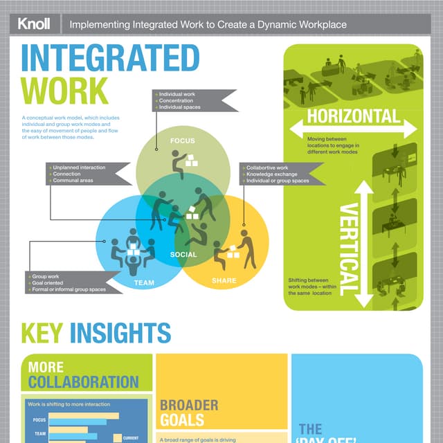 Integrated work for a dynamic workplace | PDF | Human Resources | Business