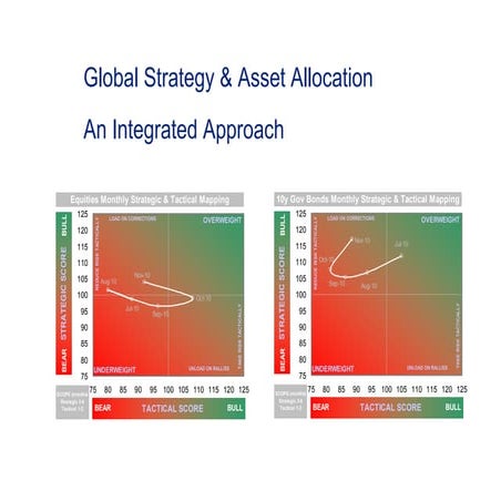 Integrated Asset Allocation Overview | PDF | Stocks and Bonds ...