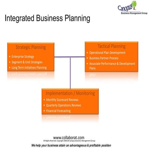 Integrated business planning | PPTX