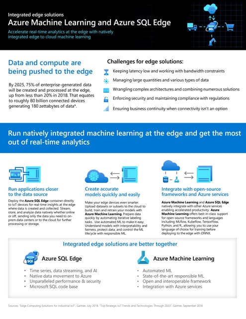 Integrated Edge Azure Ml And Azure Sql Edge Datasheet Pptx