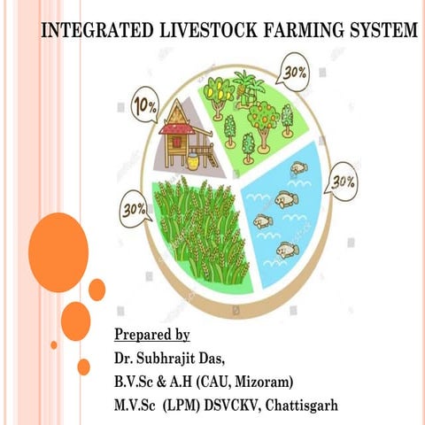 Integrated Farming System (IFC) | PPT