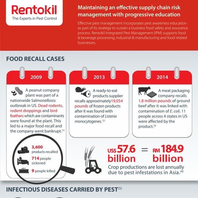 Infographic- Hand, foot, and mouth disease (HFMD) | PDF