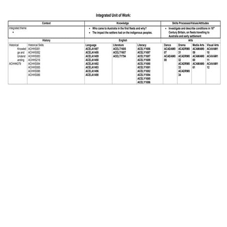 Integrated unit plan overview | DOC