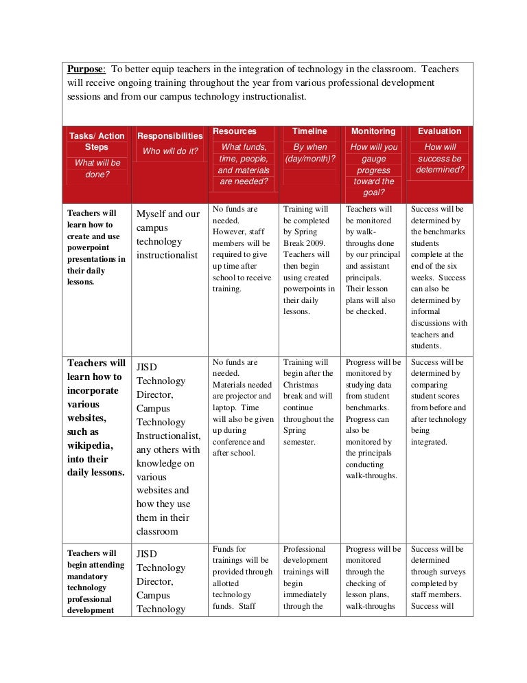 Integrating Technology Action Plan