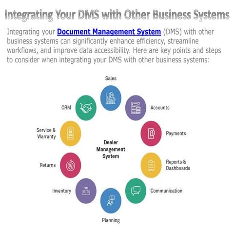 Integrating Your DMS with Other Business Systems.pdf