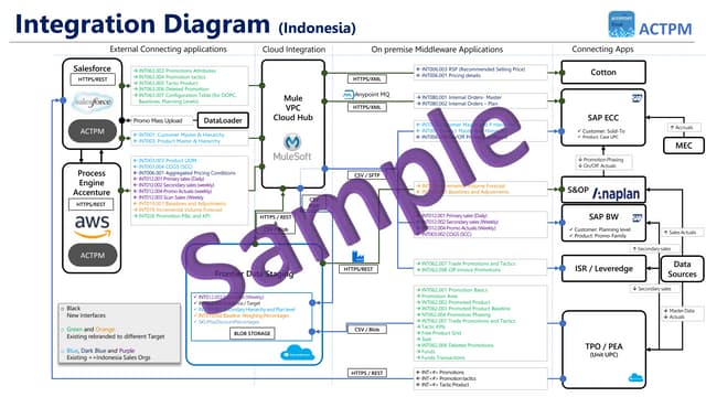Integration Diagram Pptx