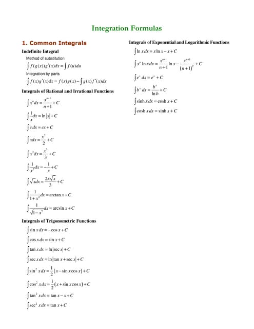 Integral Formula Sheet Derivative Of An Integral Formula