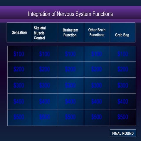 Integration of nervous system functions | PPT