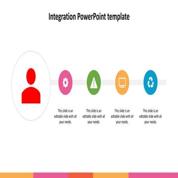 Integration PowerPoint covering various areas | PPT