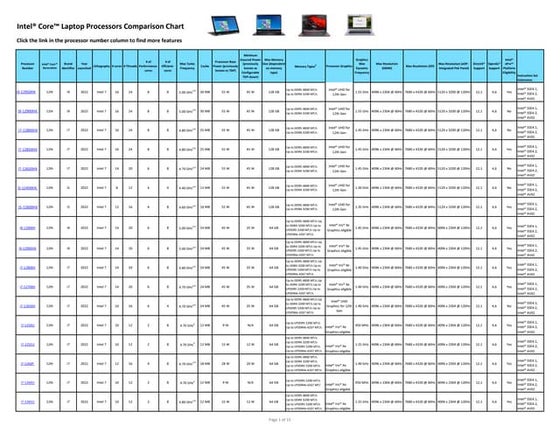Top 10 Gaming Laptops under 50000 | PPT