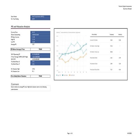 Intel - stock valuation and analysis model - imran almaleh | PDF ...