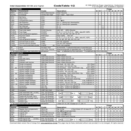 Intel codetable | PDF