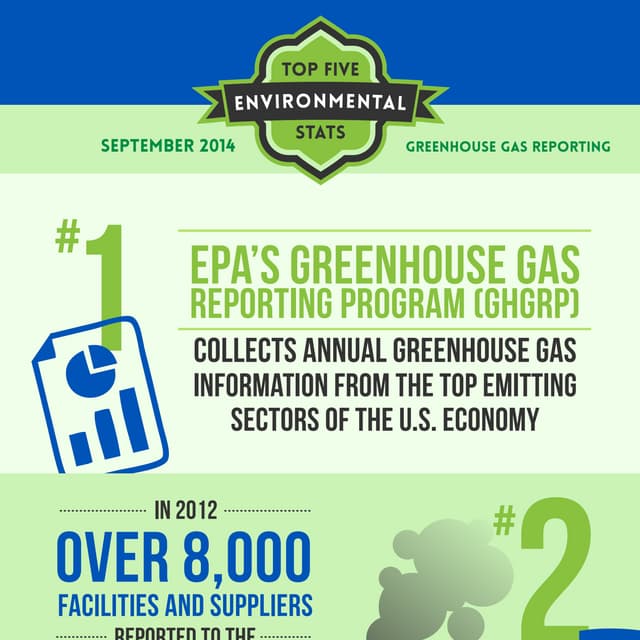 Intelex Top 5 Environmental Statistics – Greenhouse Gas Reporting ...