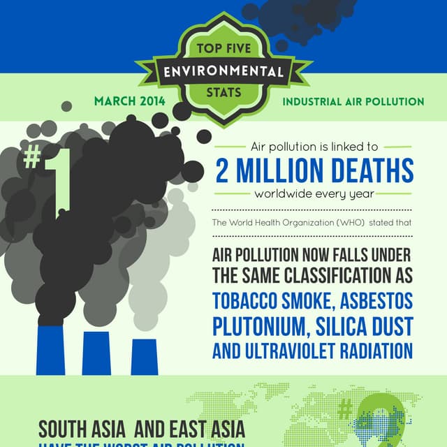 Intelex Top 5 Environmental Statistics - Industrial Air Pollution ...