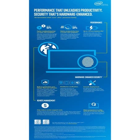 Intel i7 vpro price | PDF