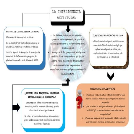 INTELIGENCIA ARTIFICIAL-mapa conceptual.docx