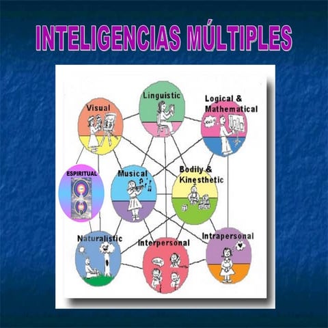 Teoria de las inteligencias multiples | ODP