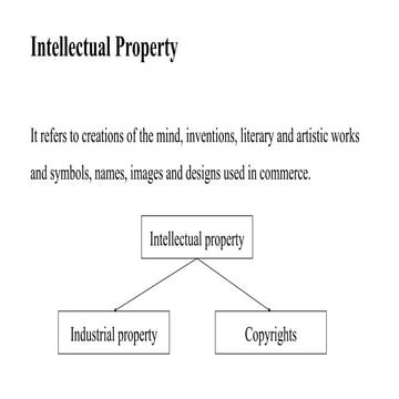 Intellectual Property, Copyrigths, Patent Filling and Geographical ...