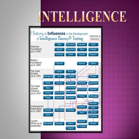 Intelligence | PPTX