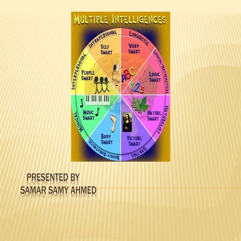 Intelligence | PPT