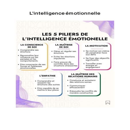 INTELLIGENCE EMOTIONNELLE LES 5 PILIERS.pdf