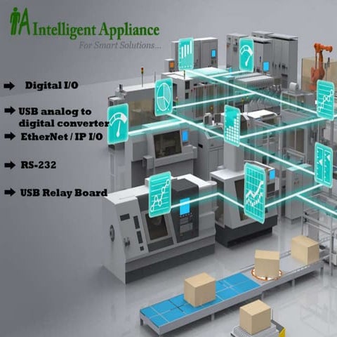 Intelligent Appliance | PPTX