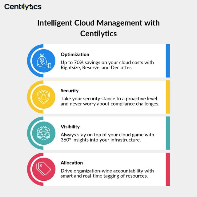 Intelligent Cloud Management with Centilytics | PDF