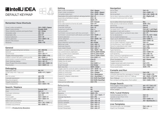 PyCharm Reference Card PYTHON BASCIC .pdf | Programming Languages | Computing