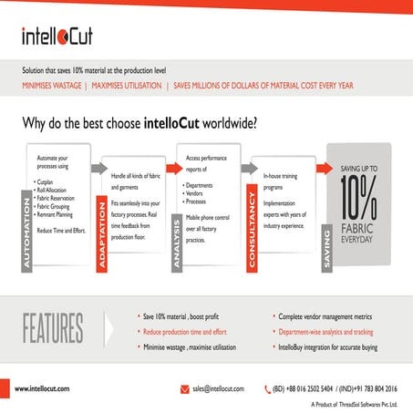 Intello cut - Threadsol | PPT