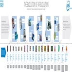 Intel Processor History | PDF | Computing | Technology & Computing