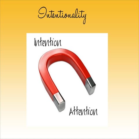 Intentionality | PPT