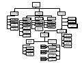 Tort flow chart negligence