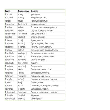intermediate vocabulary list for students | PPT