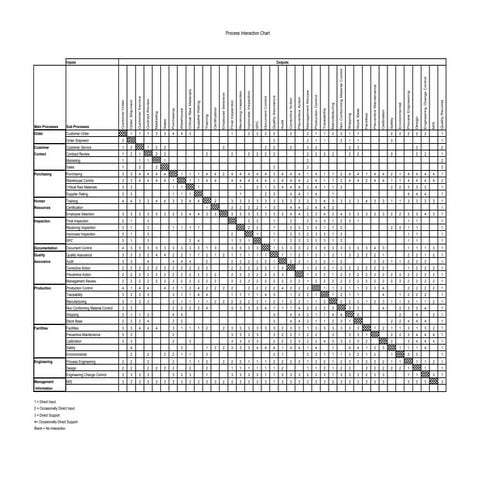 Interactionchart | PDF | Logistics | Business