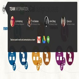 Interaction presentation 2 | PPT