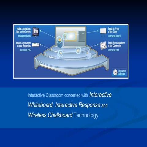 The Manswell Lab | PPT | Technology & Computing