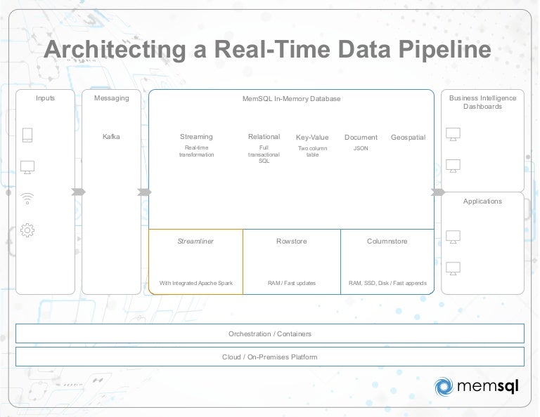 Interactive Pipeline Chart