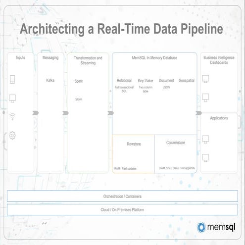Interactive Pipeline Chart | PDF