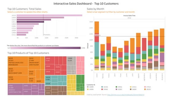 Interactive Sales Report Example | PPT