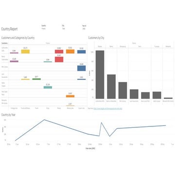 Interactive Sales Report Example | PPT